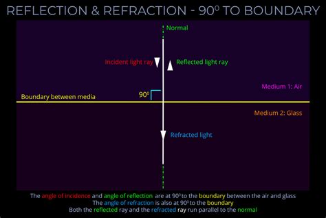 Incident Light Lightcolourvision Org