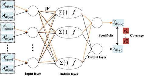 figure 1 from a granular computing driven best worst method for supporting group decision making