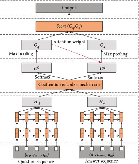 python using keras to build a lstm conv2d model stack 45 off