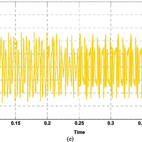 matlab simulink based model of lyapunov function based control technique download scientific