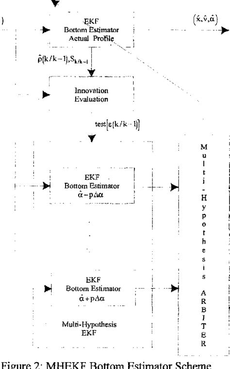 figure 2 from sonar based bottom estimation in uuvs adopting a multi hypothesis extended kalman