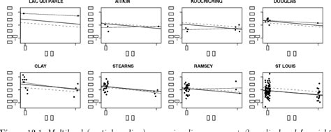 figure 12 4 from data analysis using regression and multilevel hierarchical models multilevel