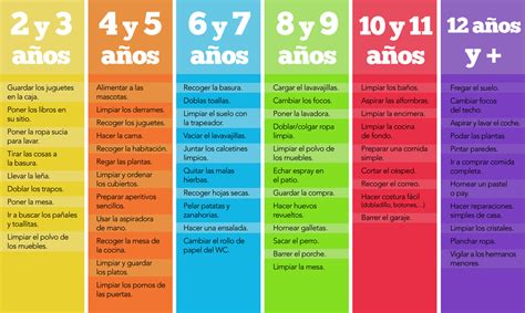 La tabla Montessori descubre qué tareas puede hacer tu hijo solo según