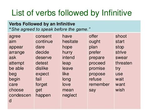 Types Of Verbs Worksheet