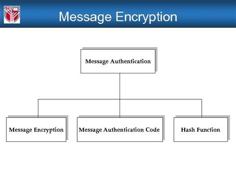 key management message authentication hash function