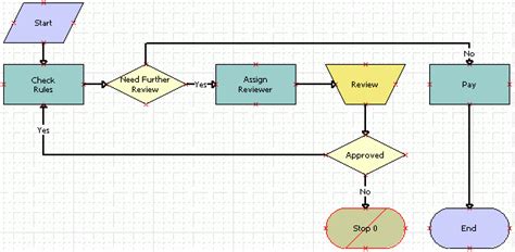 siebel innovation pack 2017 designing the task ui
