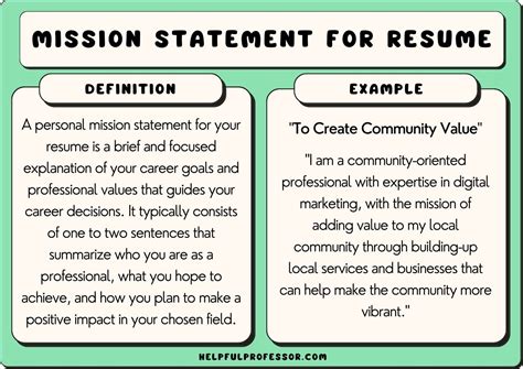 101 Mission Statements For Resumes Copy Paste
