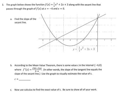 solved the graph below shows the function f x 41x2 2x 3
