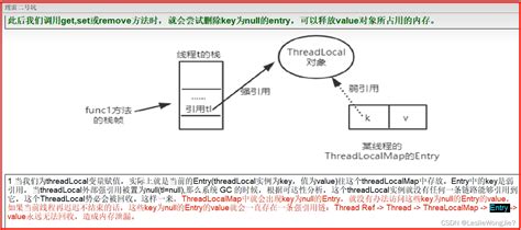 threadlocal线程局部变量 csdn博客