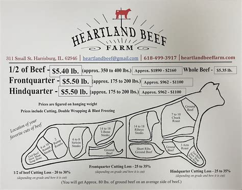Beef Quarters Meat Chart