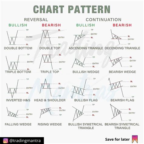 Double Top Reversal Chart Pattern The Double Top Reversal Chart Pattern
