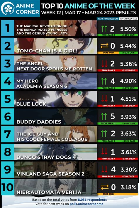 Winter Anime Lineup Ranking Leta Shayna