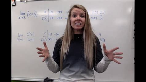 evaluating limits by substitution youtube