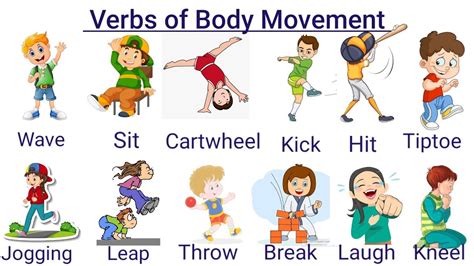 English Verbs Of Body Movement English Speaking Practice Learn English