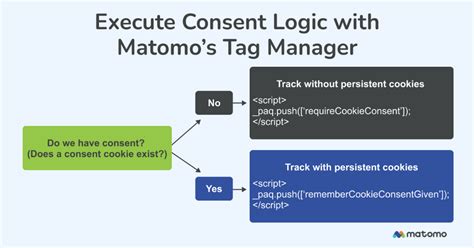 GDPR Compliance Checklist A Detailed Walkthrough Analytics Platform
