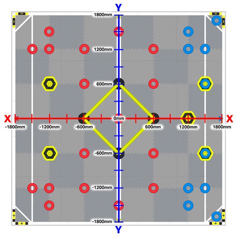 Vexcode Vr High Stakes Gps Coordinates Virtual Playground Insights