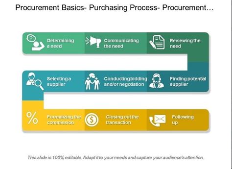 Exploring Some Best Purchase Process Flow Chart PPT Templates