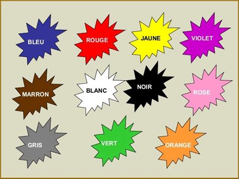 Pass Pr Sent Et Futur Aula De Franc S