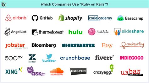 Reasons Why Startups Should Use Ruby On Rails