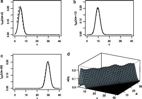 figure 1 from conditional density estimation in measurement error problems semantic scholar