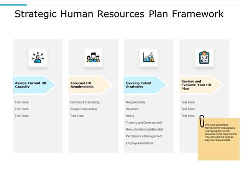Human Resource Management Framework Ppt Template Infoupdate Org