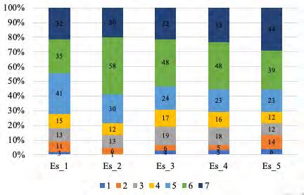 Respuestas generales por ítem de la escala de satisfacción con la vida