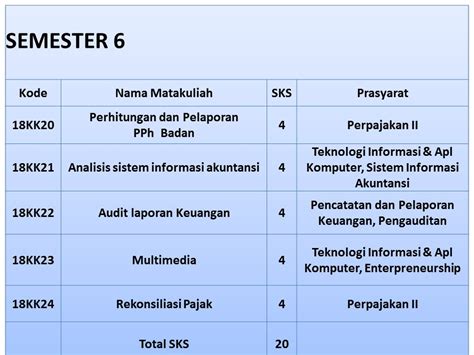 D Akuntansi Perpajakan Universitas Ngudi Waluyo