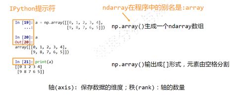numpy 入门 t csdn博客