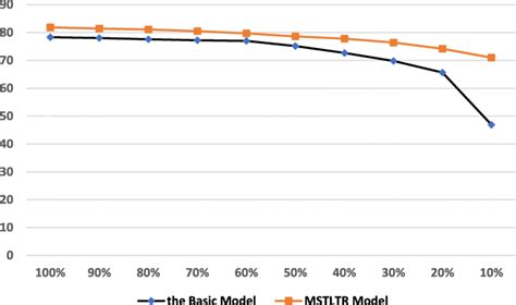 a transfer learning model with multi source domains for biomedical event trigger extraction