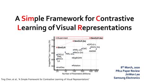 pr 231 a simple framework for contrastive learning of visual representations ppt