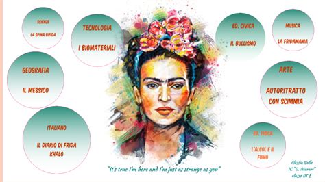 Tesina Frida Khalo Alessia Valle By Alessia Valle On Prezi