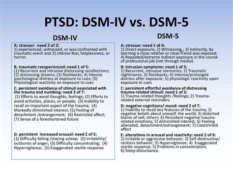 Dsm 5 Criteria For Diagnosisng Ptsd Hilodeli