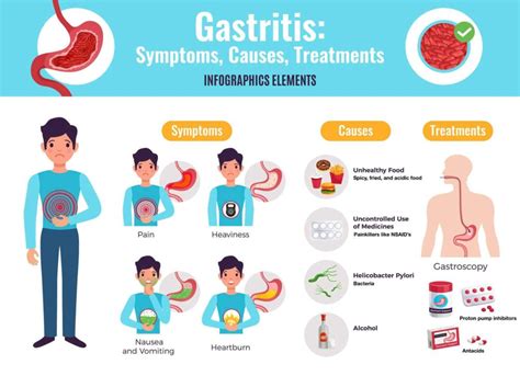 Treatment For Gastritis Philadelphia Holistic Clinic Dr Tsan