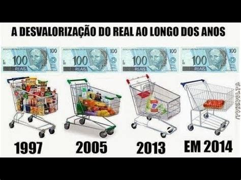 A verdade sobre a inflação no Brasil YouTube