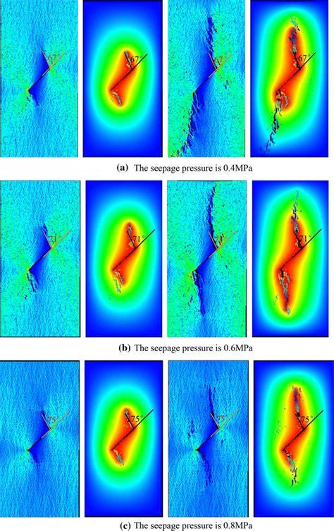 evolution diagram of fracture propagation angle under influences of download scientific diagram