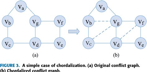 figure 3 from a graph based qos aware resource management scheme for ofdma femtocell networks
