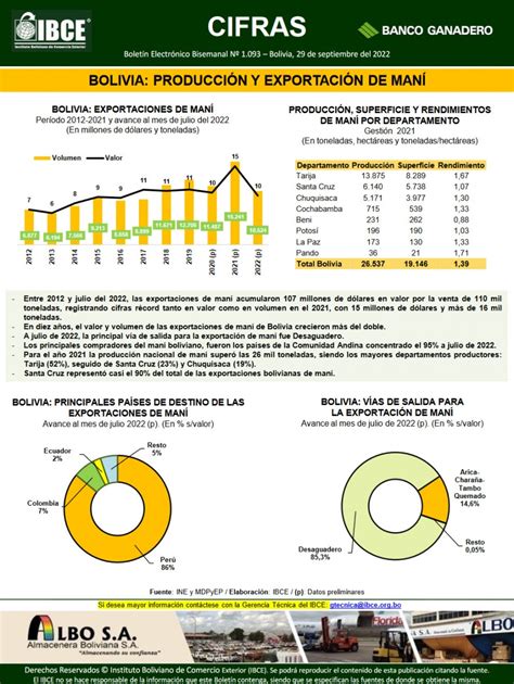 AgroAvances Noticias