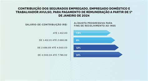 Calendário do INSS tem aumento divulgado veja porcentagem de reajustes