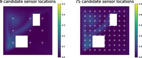 figure 2 from a fast and scalable computational framework for large scale and high dimensional