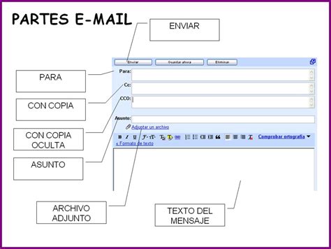 Informática Tercer Grado LA CARTA Y EL EMAIL