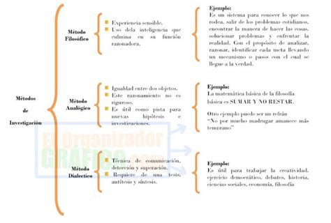 Qu Es Un Cuadro Sin Ptico Definici N Y Caracter Sticas