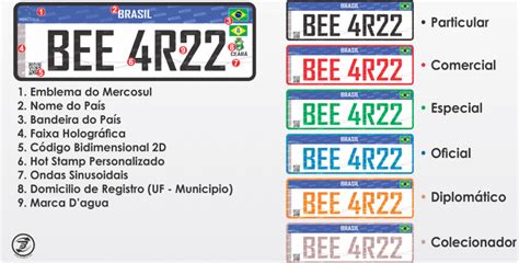 Saiba como serão as novas placas de carro padrão Mercosul Blog