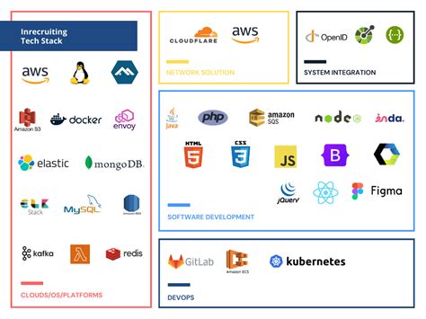 L Evoluzione Tecnologica Di Inrecruiting Blog Inrecruiting