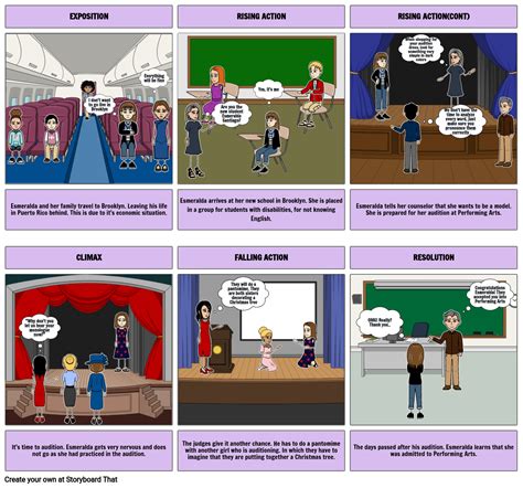 When I Was Puerto Rican By Nayellie Storyboard
