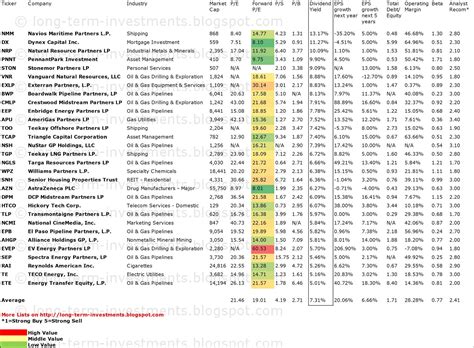 Best High Yield Dividend Stocks For 2024 Mindy Sybille