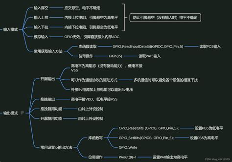 stm32学习记录 1 点亮第一个led（gpio输入输出） 点亮一个led stmgpio csdn博客