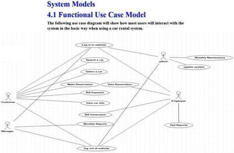 SOLVED System Models 4 1 Functional Use Case Model The Following Use
