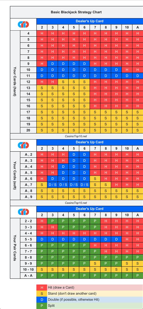 Free Blackjack Cheat Sheet Printable Strategy Card