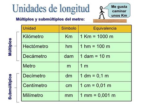 Tabla De Equivalencias De Metros Mapaglobal