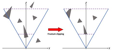 how 3d game rendering works a deeper dive rasterization and ray tracing techspot